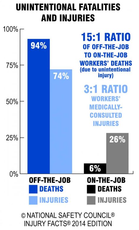 The Gap In Almost Every Workplace Safety Program – SafeStart