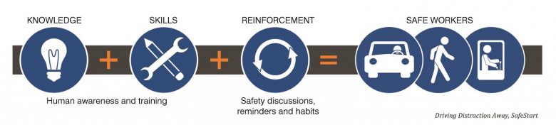 Should Stronger Restrictions Apply to Distracted Working? – SafeStart