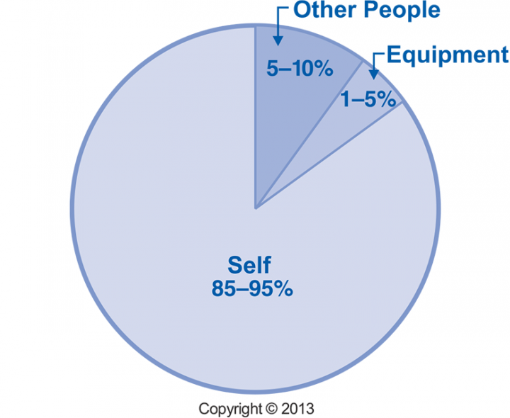 Anticipating Critical Errors – SafeStart