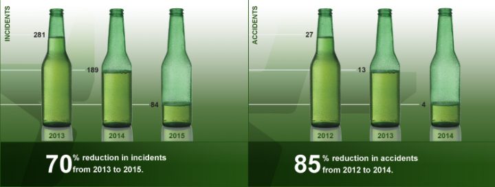 Heineken Brazil – SafeStart