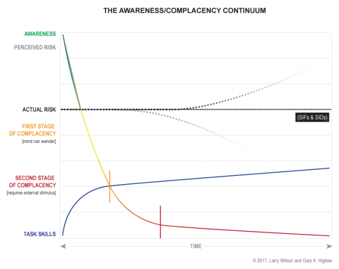 Rethinking Risk Assessment – SafeStart