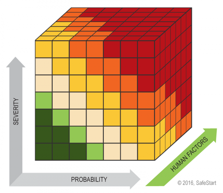 Rethinking Risk Assessment – SafeStart