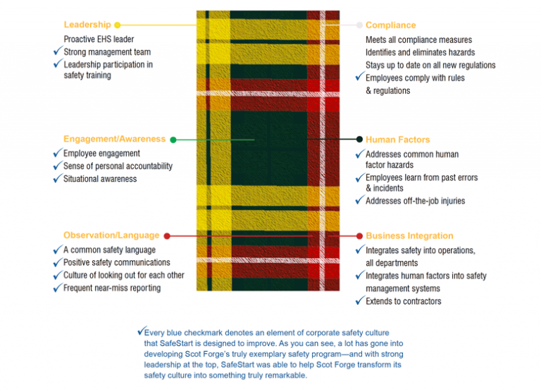 Scot Forge – SafeStart