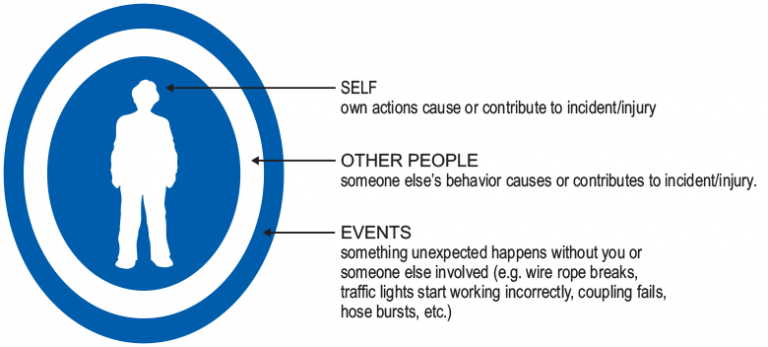 A Fearless Look at What Really Causes Accidental Injuries and ...