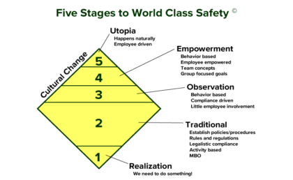 Five Plus One Stages to World Class Safety – SafeStart