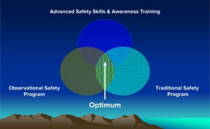 Five Plus One Stages to World Class Safety – SafeStart