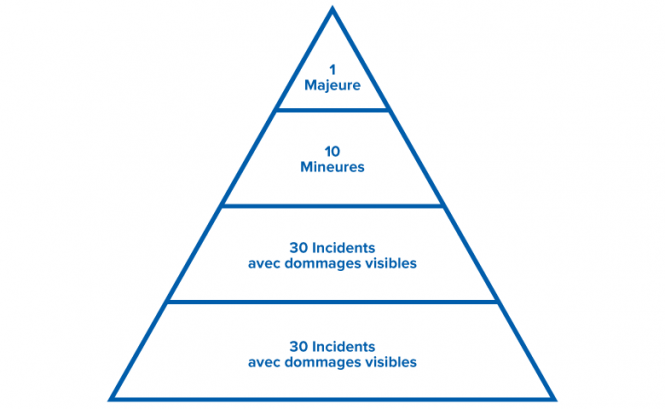 Nouvelles perspectives sur la gestion du risque – SafeStart