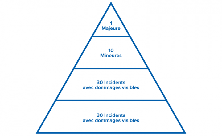 Nouvelles perspectives sur la gestion du risque – SafeStart