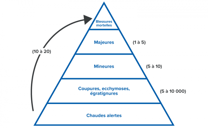 Nouvelles perspectives sur la gestion du risque – SafeStart