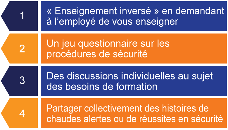 Une approche participative – SafeStart