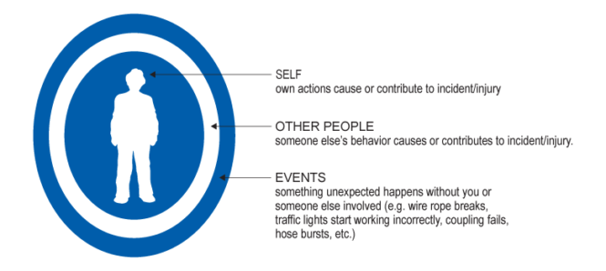 How to Make Good Observations – SafeStart