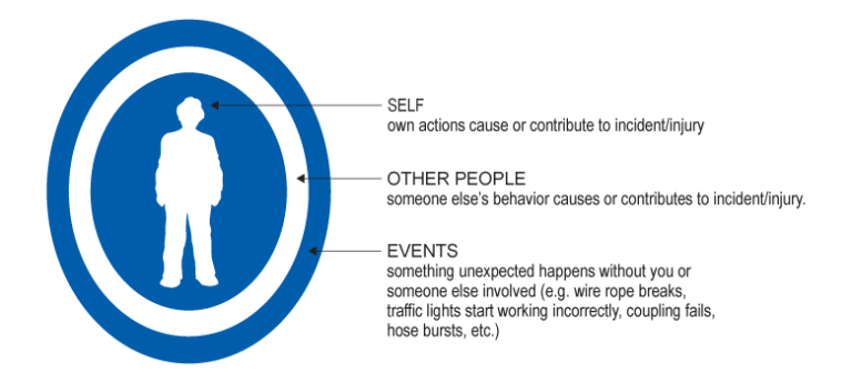 How to Make Good Observations – SafeStart