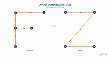 The Ultimate Guide to Safety Posters – SafeStart