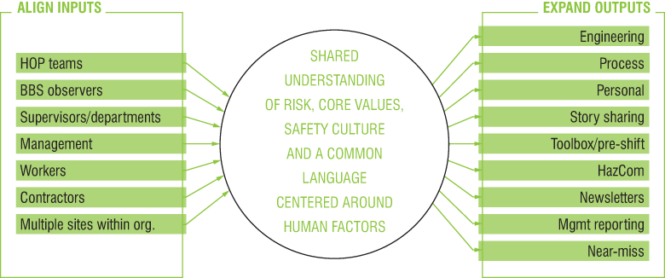 Safer in Numbers – SafeStart