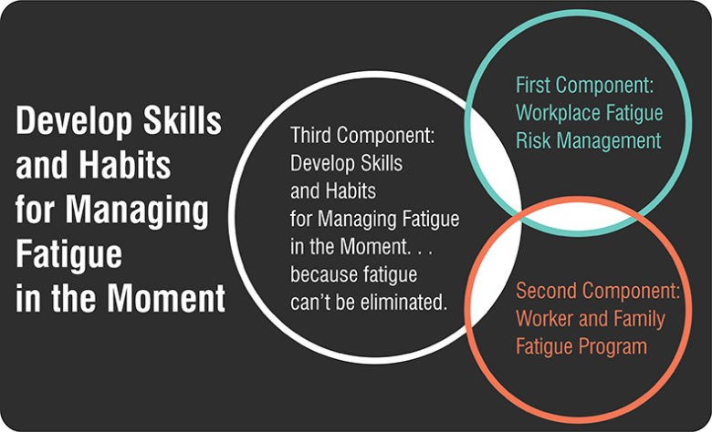 A Comprehensive Guide to Overcoming the Effects of Fatigue in the ...