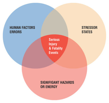 Reducing Serious Injuries and Fatalities – SafeStart