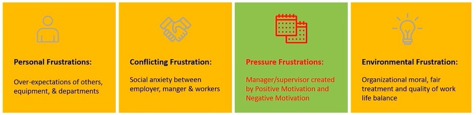 How to Turn Frustrations Into Safety Preventive Measures – SafeStart