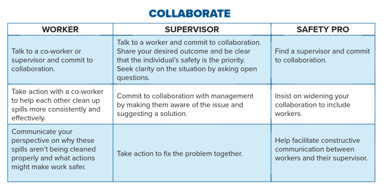 Stop, Collaborate and Listen: 3 Steps to Improve Safety Engagement ...