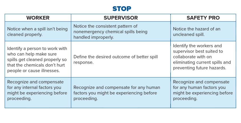 Stop, Collaborate and Listen: 3 Steps to Improve Safety Engagement ...