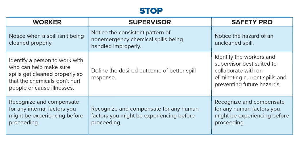 Stop, Collaborate and Listen: 3 Steps to Improve Safety Engagement ...